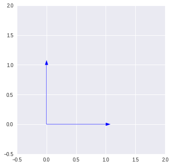 Coordinate Frames in 2D w/ Homogeneous Coordinates + Matplotlib ...