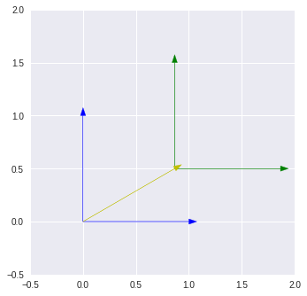 Coordinate Frames in 2D w/ Homogeneous Coordinates + Matplotlib ...