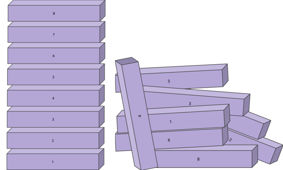 Ownership in Rust, Part 1 - Thomas Countz